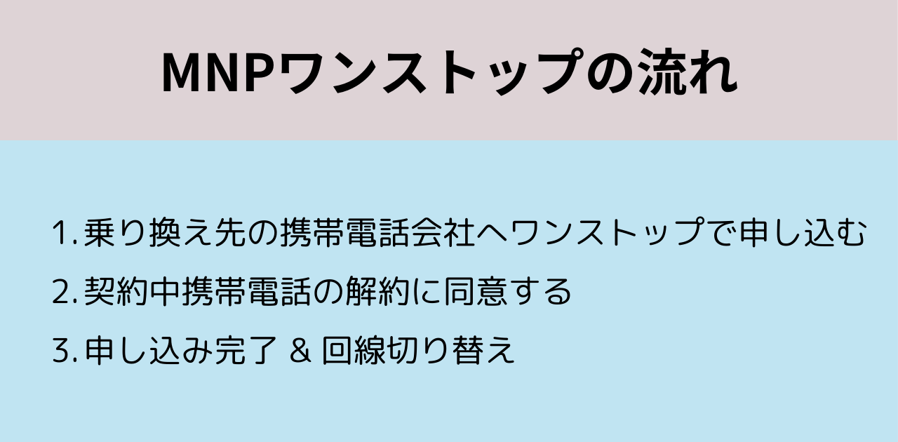 【MNPワンストップとは】MNPとの違いやメリットを解説 | 働かずにだらだらと生きる